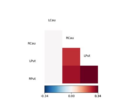 Neuroimaging In Python — Nitime 09dev Documentation