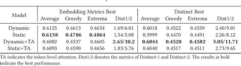 table 1 from a static and dynamic attention framework for multi turn