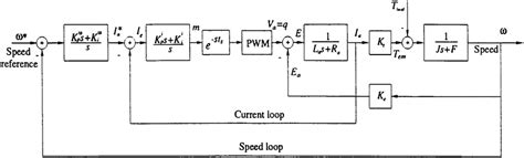 Dc Servo Motor Control Circuit