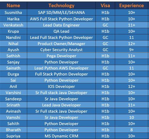 Hiring Jobopportunities Techtalent Dataengineer Qasdetengineer Javadeveloper