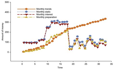 Resource Allocation And Spatial Optimization In Home Healthcare Services For Older Adults In