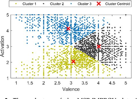 Figure 2 From Multi Task Semi Supervised Adversarial Autoencoding For