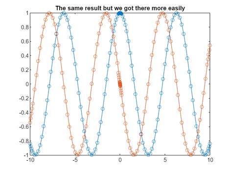 the new solution framework for ordinary differential equations odes