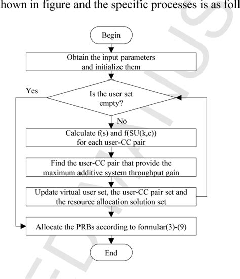 Figure 1 From Joint Optimization Of Component Carrier Selection And Resource Allocation In 5g