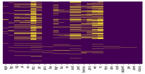 Null Value Representation Graph Download Scientific Diagram