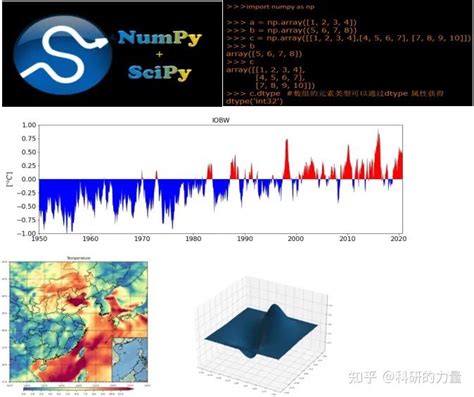 Wrf模式与python融合技术在多领域中的应用及精美绘图 知乎