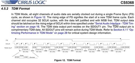 ADAU1452 TDM8 Slave Mode Setup Q A SigmaDSP Processors SigmaStudio Dev Tool EngineerZone