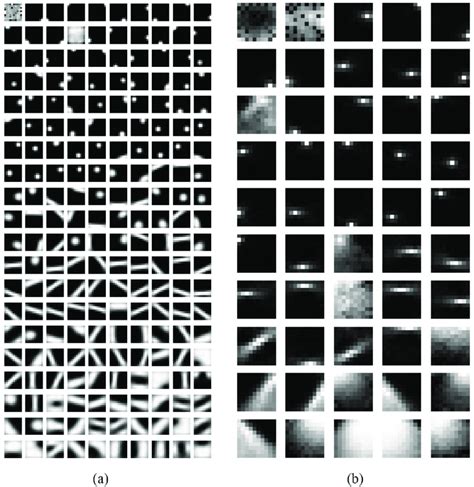 Codebooks Sorted By Frequencies Left A Is The Codebook With 200 Low