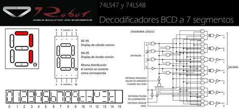 Decodificadores De Bcd A 7 Segmentos 7robot Mobile Education And Engineering