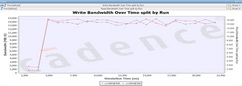 Exploring The ARM CoreLink CCI 500 Performance Envelope Part 2 SoC Design And Simulation