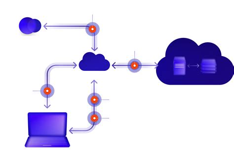 Third Party SaaS Cosmian