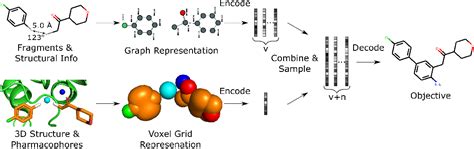 Figure 1 From Constrained Deep Generative Linker Design Using 3d