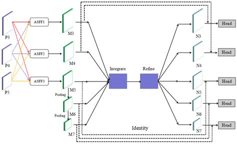 Electronics Free Full Text Object Detection Algorithm Of Uav Aerial