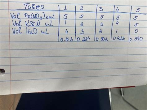 Solved Name Section Experiment 23 Data And Calculations