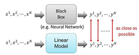 Vector Based Retrieval Once We Have Built Or Borrowed A Model… By Polonioli Ai Srl Medium