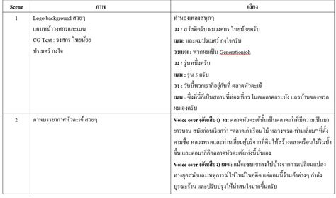 ผลงาน เขียน Script รายการ