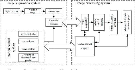 Figure 3 From An Automatic Surface Defect Inspection System For Automobiles Using Machine Vision