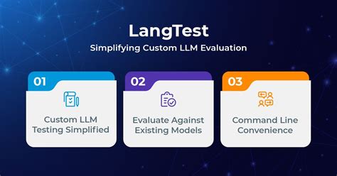John Snow Labs On Linkedin Langtest Llm Responsibleai Ai