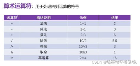 Python语法基础（一）print语句 Csdn博客
