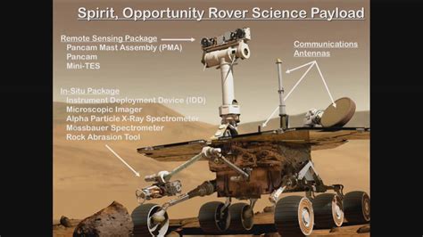 Ieee Icip Plenary Talk By Jim Bell Youtube