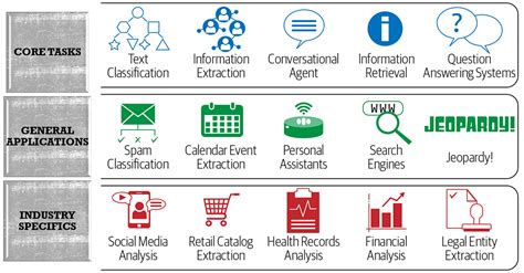 Natural Language Processing Using Python And Nltk By Sri Geetha M Nerd For Tech Medium