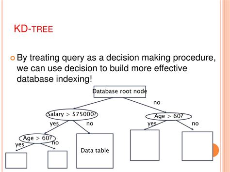 Ppt Spatial Data Structures Kd Trees Powerpoint Presentation Free
