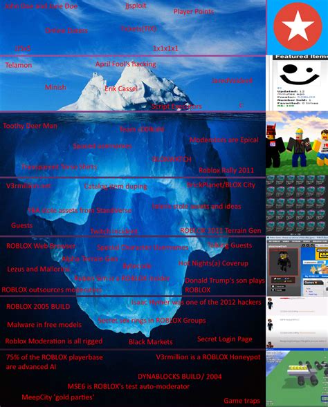 The Roblox Icebergagain Ricebergcharts