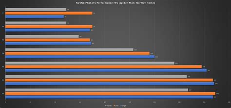 Nvenc Streaming Preset And Multipass Mode What Settings Are Correct For Streaming Obs Forums