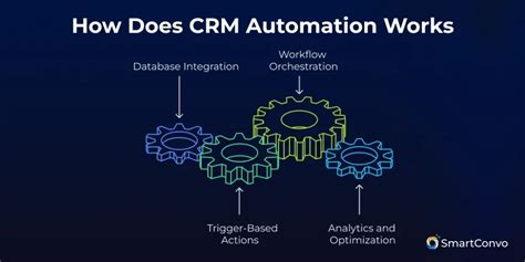 What Is Crm Automation Benefits Features And Examples