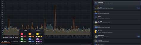not able to find right y axis in new time series graph configuration grafana labs community