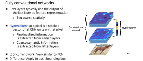 시각지능 Semantic Segmentation 1