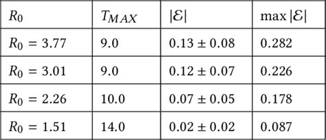 Figure 1 From Modeling Epidemic Spread With Spike Based Models Semantic Scholar