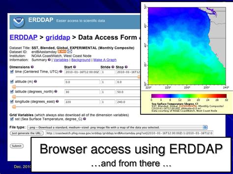 Ppt The Unified Access Framework Uaf Powerpoint Presentation Free