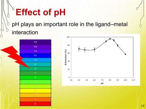 Solid Phase Extraction And Cold Vapor Atomic Absorption Spectrometry Pptx
