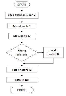 Luthfan Junnio Algoritma Dalam Kehidupan Sehari Hari