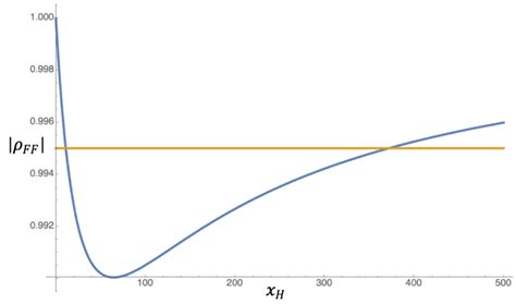 Complex Correlation As A Function Of Substructure Composition The Download Scientific Diagram