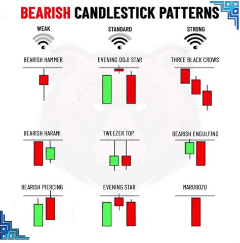 candlestick patterns