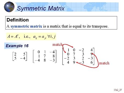 Linear Algebra Chapter 2 Matrices 2 1 Addition