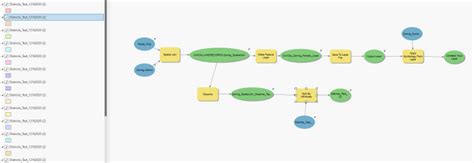 Solved Arcgis Pro Geoprocessing Model Builder Custom Esri