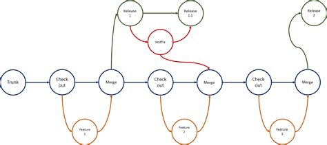 Tech Mastery Deep Dives Into Aem Cloud Technologies Ai Innovations And Advanced Marketing