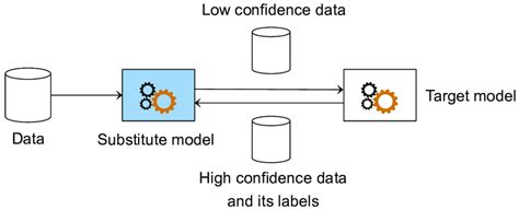 query sample selection download scientific diagram