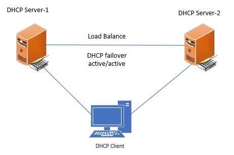 Top DHCP Best Practices The Ultimate Guide Active Directory Pro