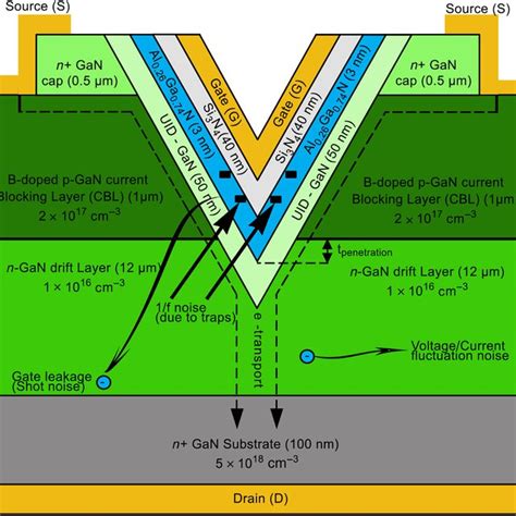 Proposed Vertical Cavet Gan Mis‐hemts Device Cross‐sectional View With Download Scientific
