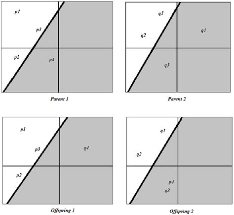 Region Based Crossover Operator Download Scientific Diagram