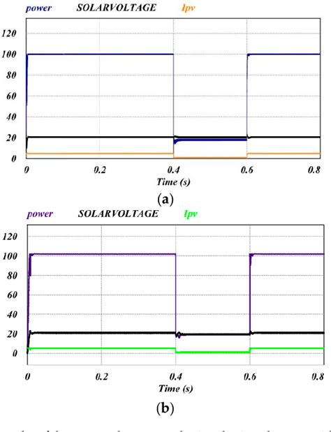 Figure 16 From Design And Implementation Of A New Algorithm For