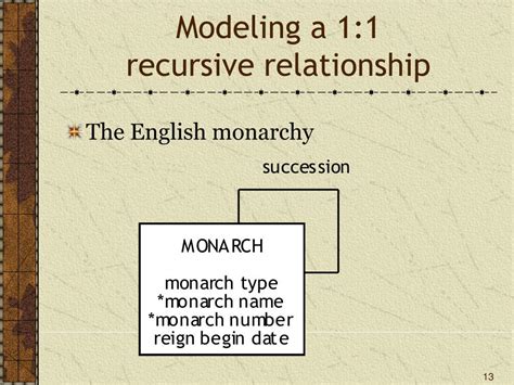 Ppt One To One And Recursive Relationships Powerpoint Presentation