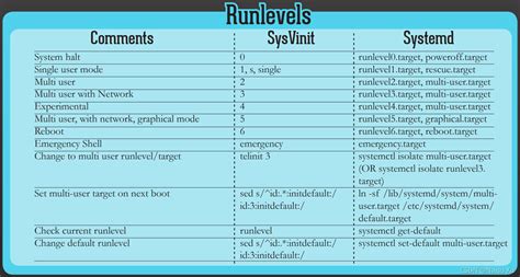 Linux笔记:开机自动运行程序rclocal Csdn博客 Linux笔记:开机自动运行程序rclocal Csdn博客