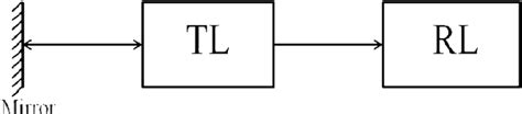 Schematic Diagram Of Unidirectionally Coupled Semiconductor Lasers Tl