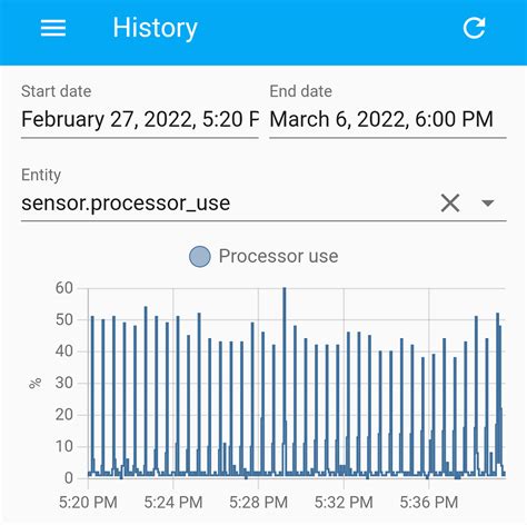 are these cpu usage spikes normal hardware home assistant community
