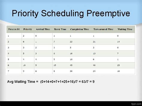 Sistem Operasi Chapter Algoritma Penjadwalan CPU Tri